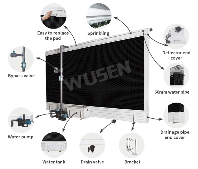 Evaporative Cooling Pad PVC Plastic Gutter - Wusen-Evaporative cooling ...